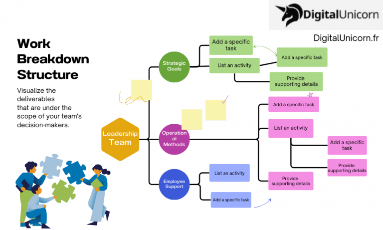 "Rétro-planning en 2025 : Qu’est-ce que c’est ? Guide & Modèle Offert