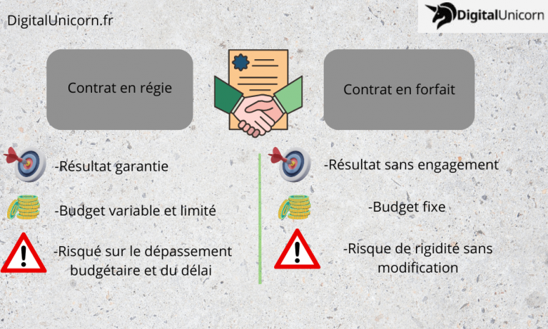 Différence Forfait Et Régie _ Prestataire En Régie – VRIMCA