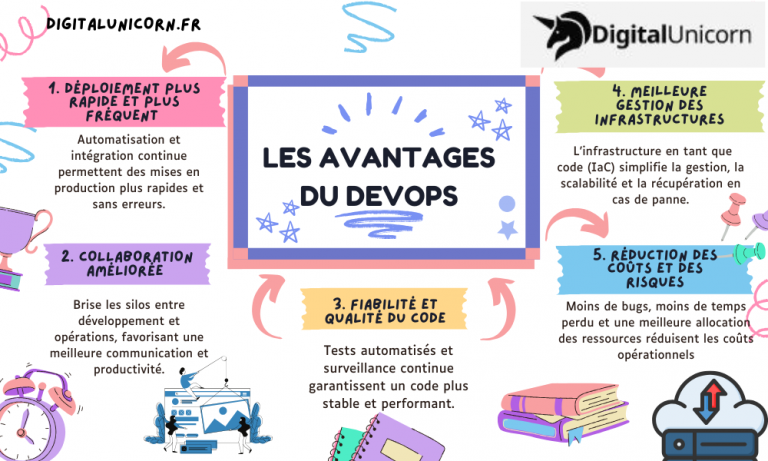 Devops en 2025 : Définition et Principes de Base