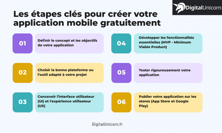Est-il possible de créer une application mobile gratuitement