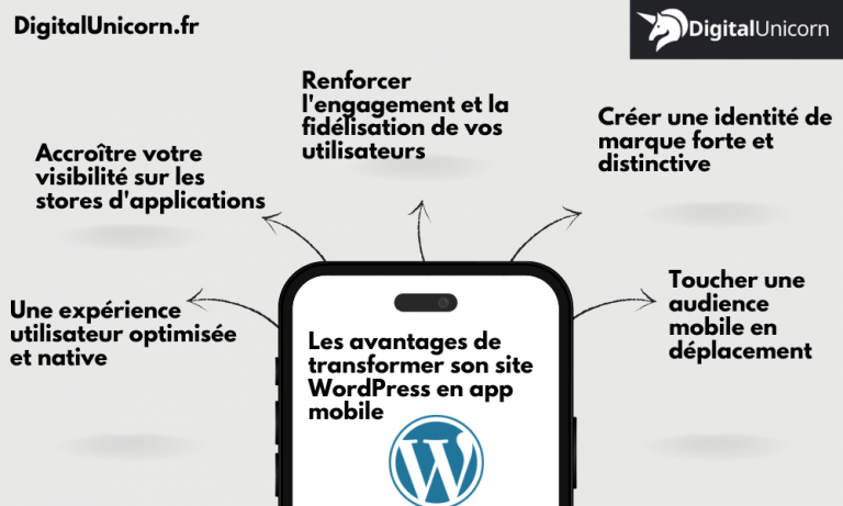 Top 5 des plugins WordPress pour transformer votre site en application ...